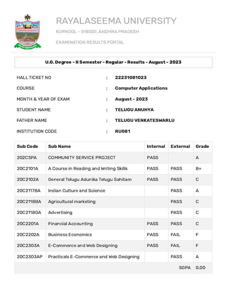 2nd Sem Results | PDF
