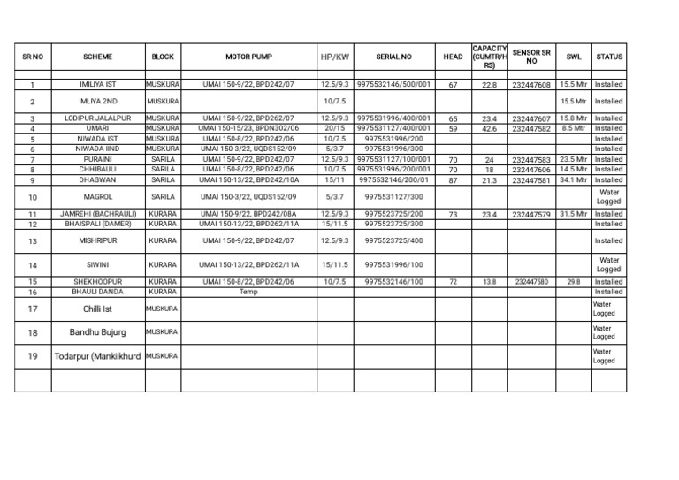 New Installation Status | PDF