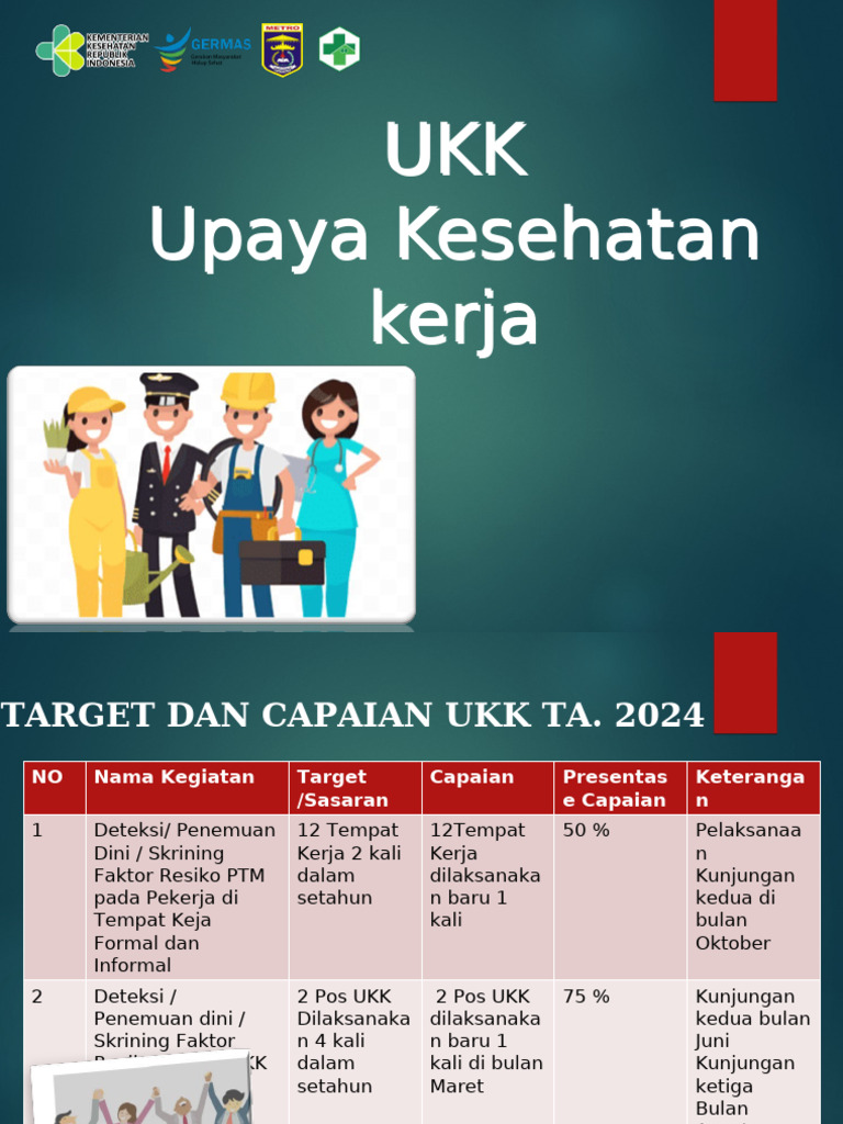 Capaian Program UKK 2024 dan Analisis | PDF