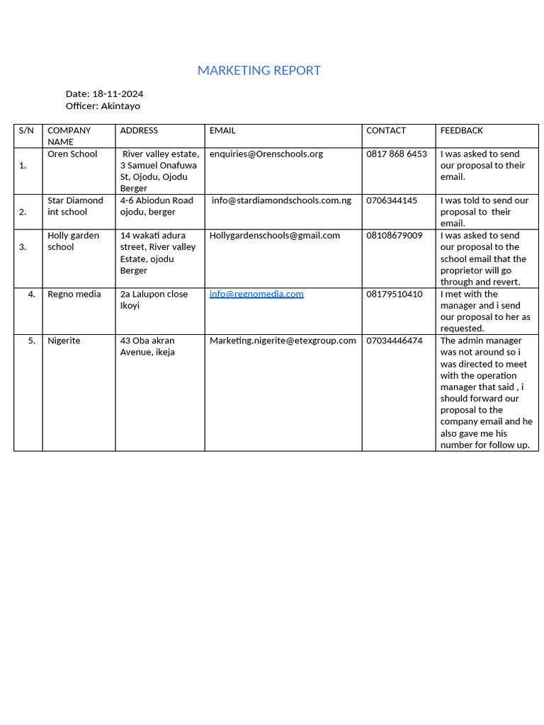 Marketing Report 18-11-2026 | PDF