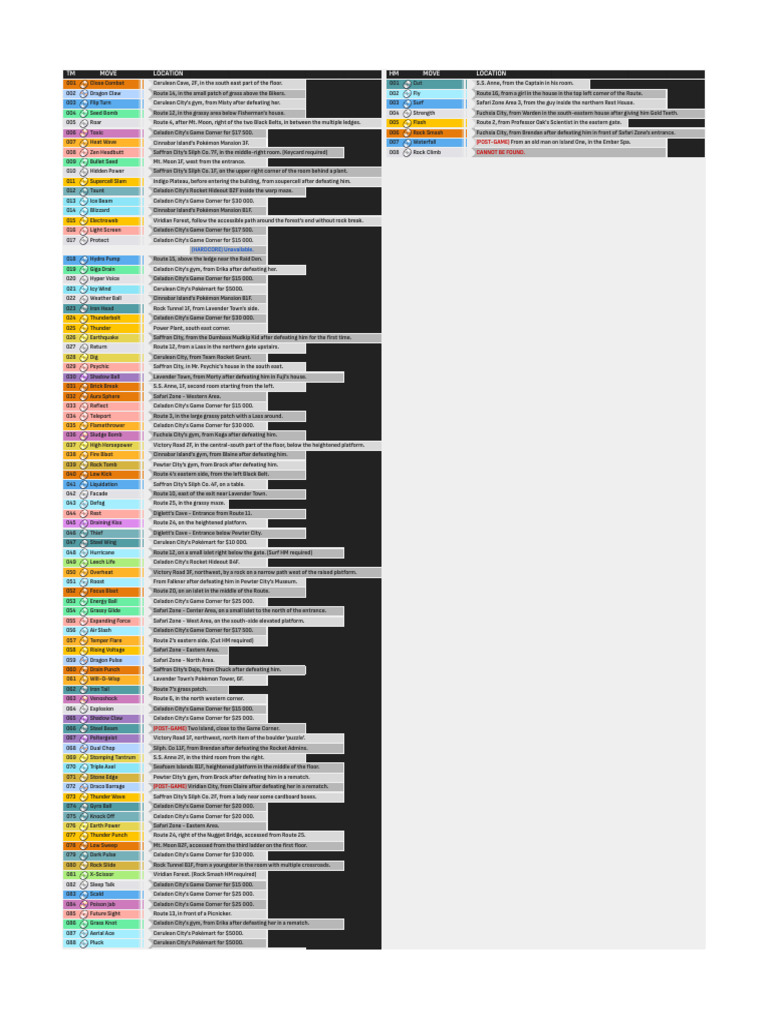 Item, TM, and Move Tutor Locations v4.1 - Radical Red | PDF