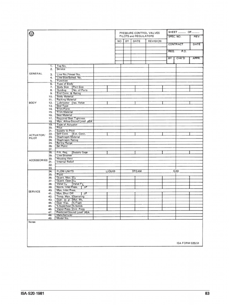 Isa20 - 1981 - Sh.83-85 - Press C Valves DS | PDF