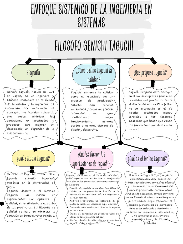 Mapa de Taguchi | PDF | Arte