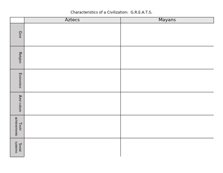 Aztecs Maya Greats Chart | PDF