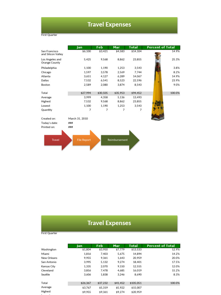 headers and footers in excel | PDF headers and footers in excel | PDF