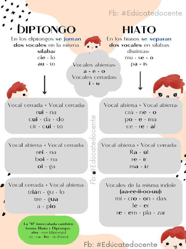Hiato y Diptongo | PDF