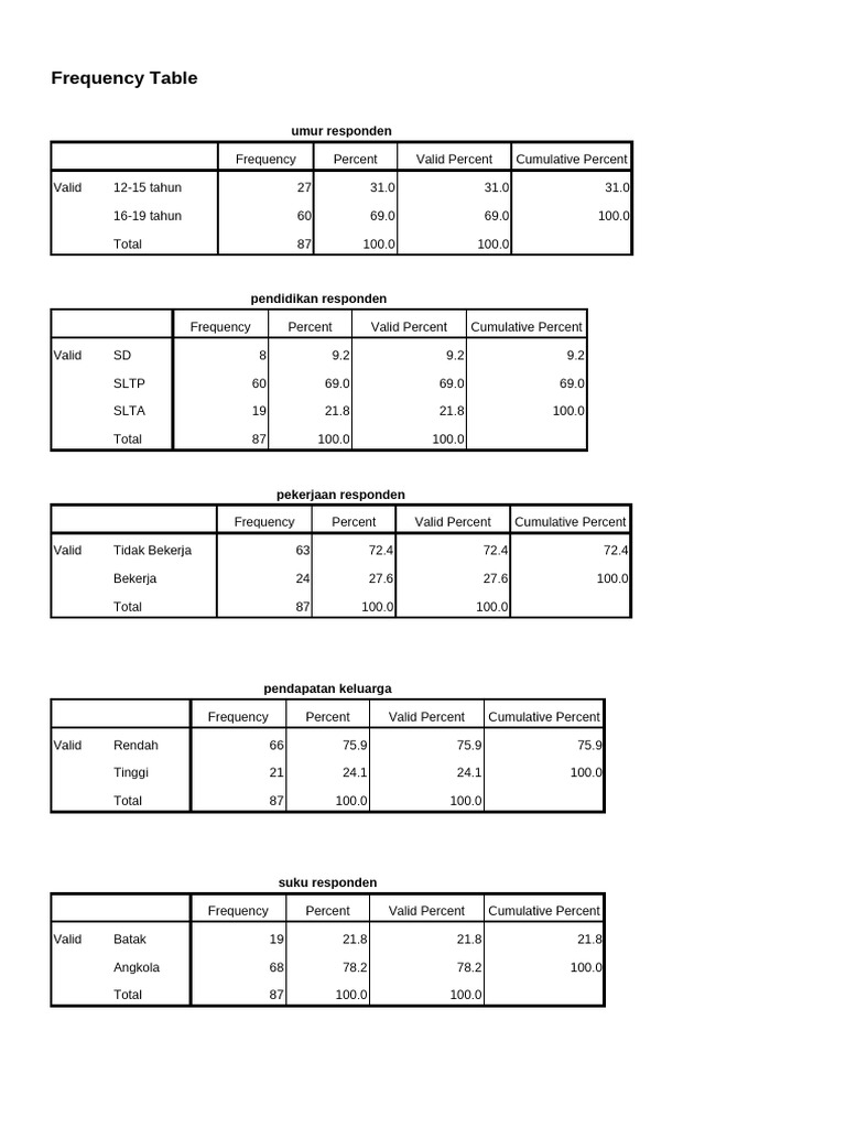 Output Pdf Errors And Residuals Coefficient Of Determination