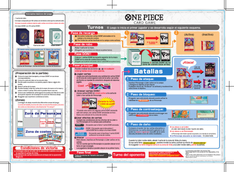 Rule Overview Sheet Es | PDF | Juego de azar | Juegos de mesa