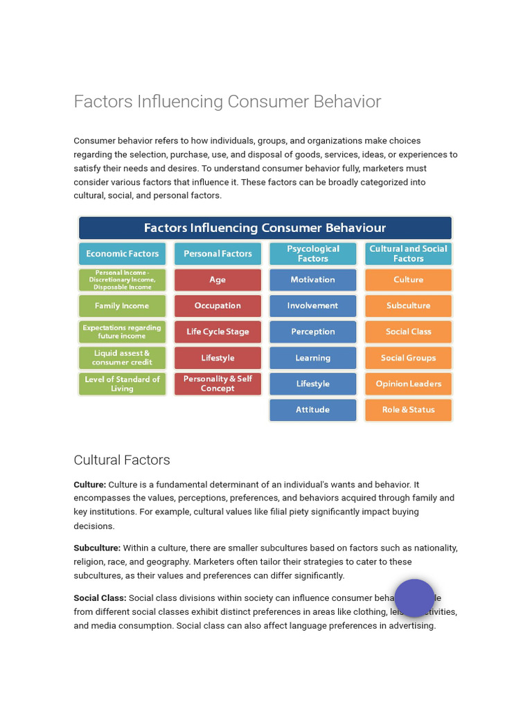 Factors Influencing Consumer Behavior - College Hive | PDF | Consumer ...