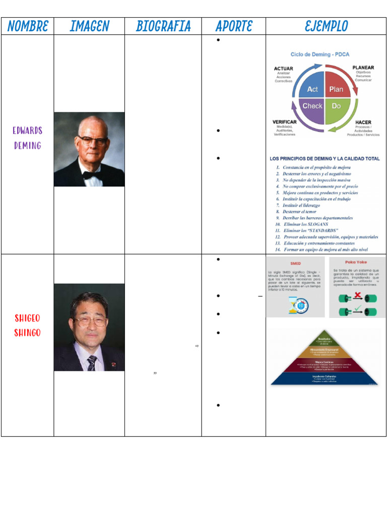 Maestros de La Calidad | PDF