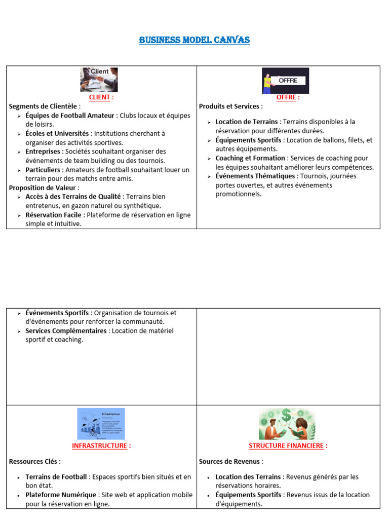 Business Model Canvas | PDF | Commercialisation | Football