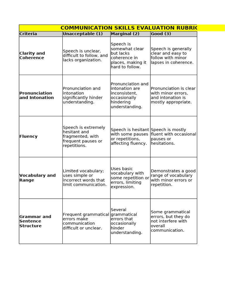 Speaking Skills Rubric | PDF | Fluency | Learning