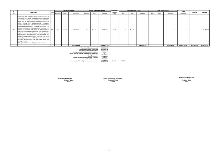 PVC Pipe Supply and Cost Analysis | PDF