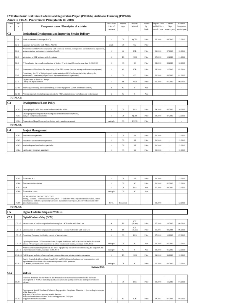 Web Service Guide | PDF | Computing