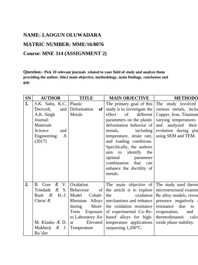 MME 308 MR Dara Assignment | PDF | X Ray Crystallography | Metals