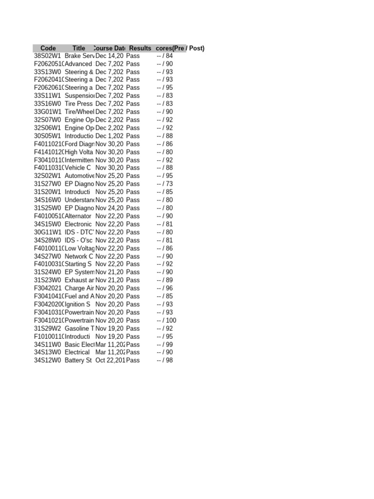 Training History | PDF