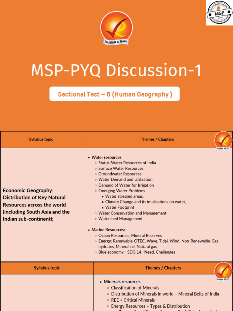 MSP PYQs-1 Geography - ST-6 | PDF | Agriculture | Coast