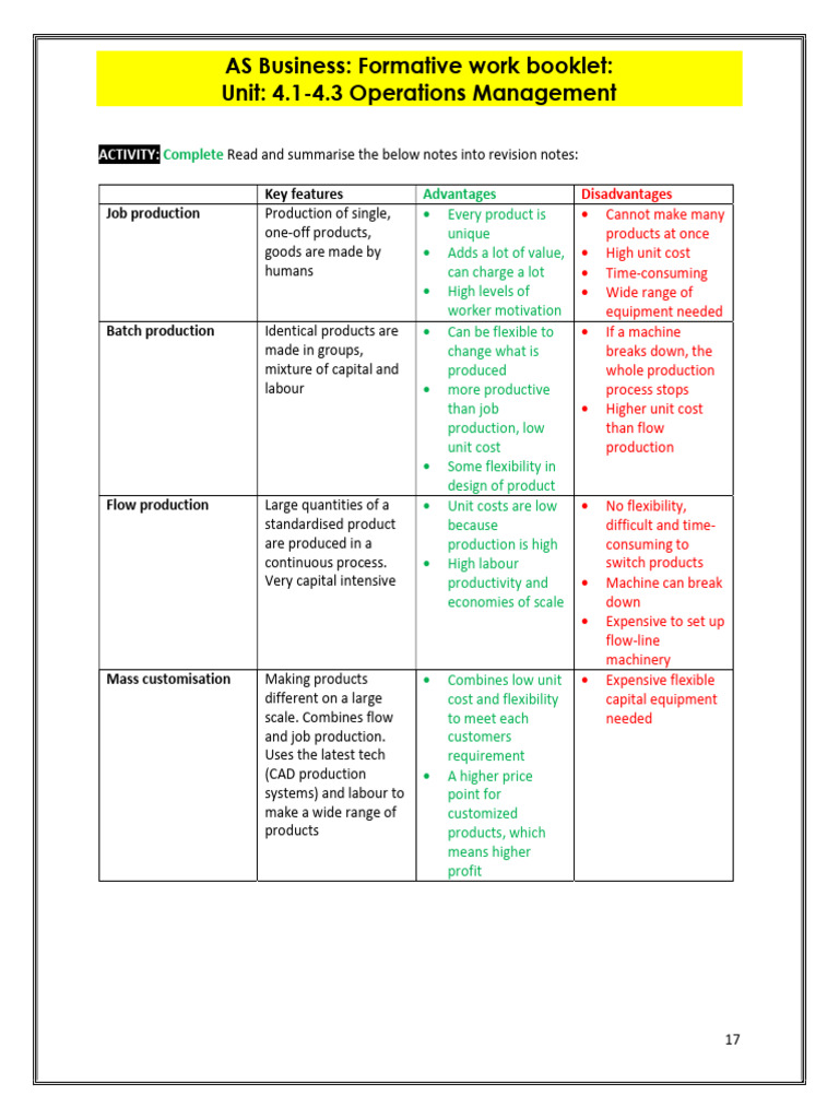 Operations Management: Production Methods | PDF | Capital (Economics ...