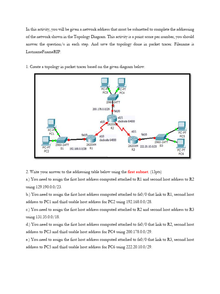 Rebong Ermintrude Roark RIPActivity | PDF | Computer Network | Internet Architecture