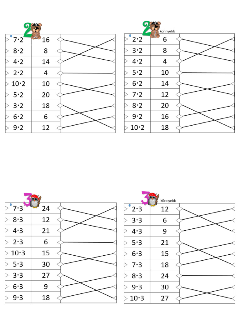 Fonalas Szorzótábla Gyakorló NMA | PDF