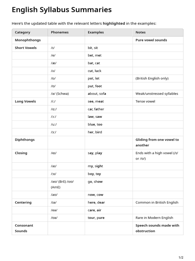 Phonetics | PDF | Vowel | Phonetics Phonetics | PDF | Vowel | Phonetics
