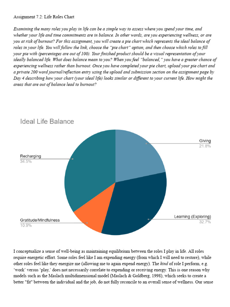 Assignment 7.2 - Life Roles Chart | PDF | Occupational Burnout ...