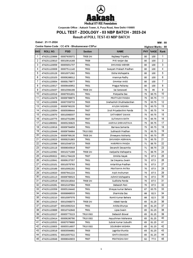 Result For Poll Test Zoology - 03 | PDF