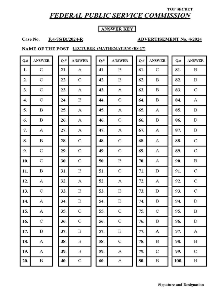 FPSC Today Answer | PDF