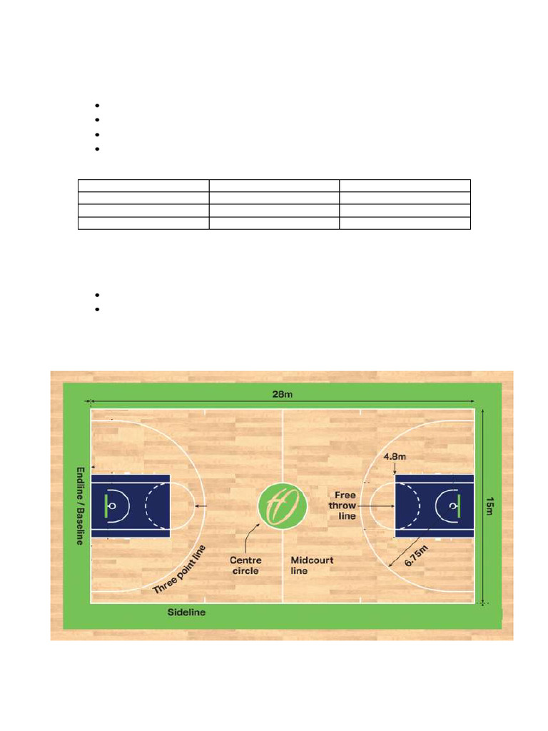 Basketball notes | PDF | Basketball Positions | Indoor Sports