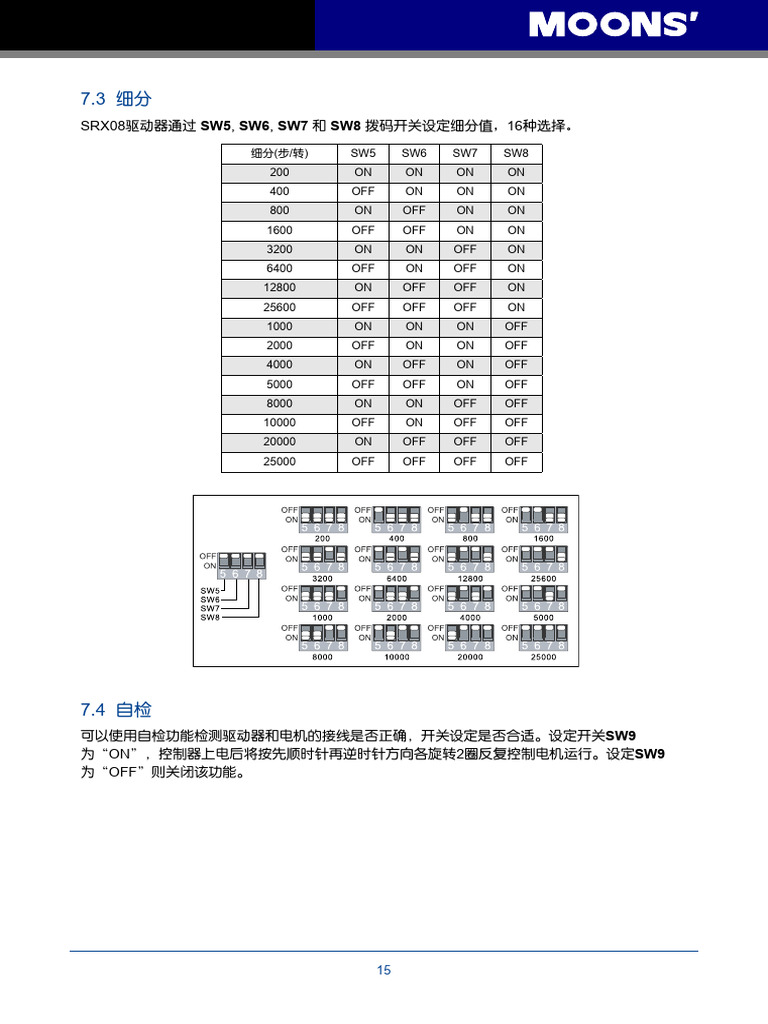 SW5 SW6 SW7 SW8 | PDF