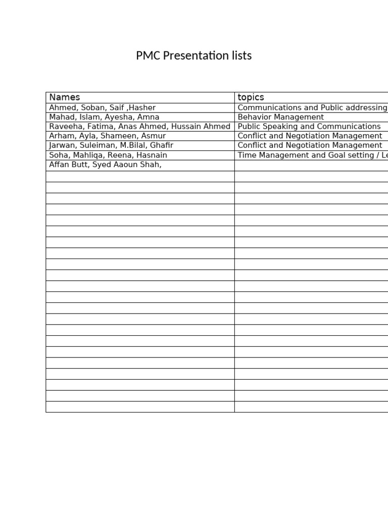 PMC Presentation Lists | PDF