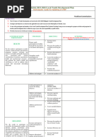 Local Youth Development Plan (Lydp) Cy - CENTER OF PARTICIPATION | PDF ...