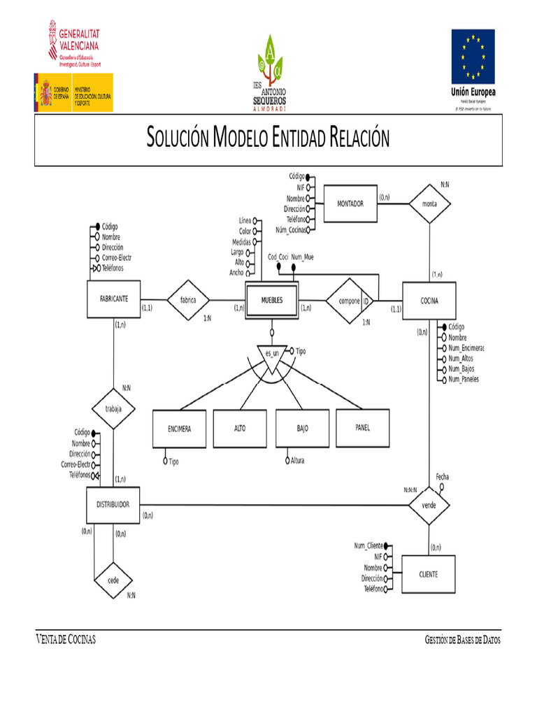 Sol - Ej5.Venta de Cocinas | PDF