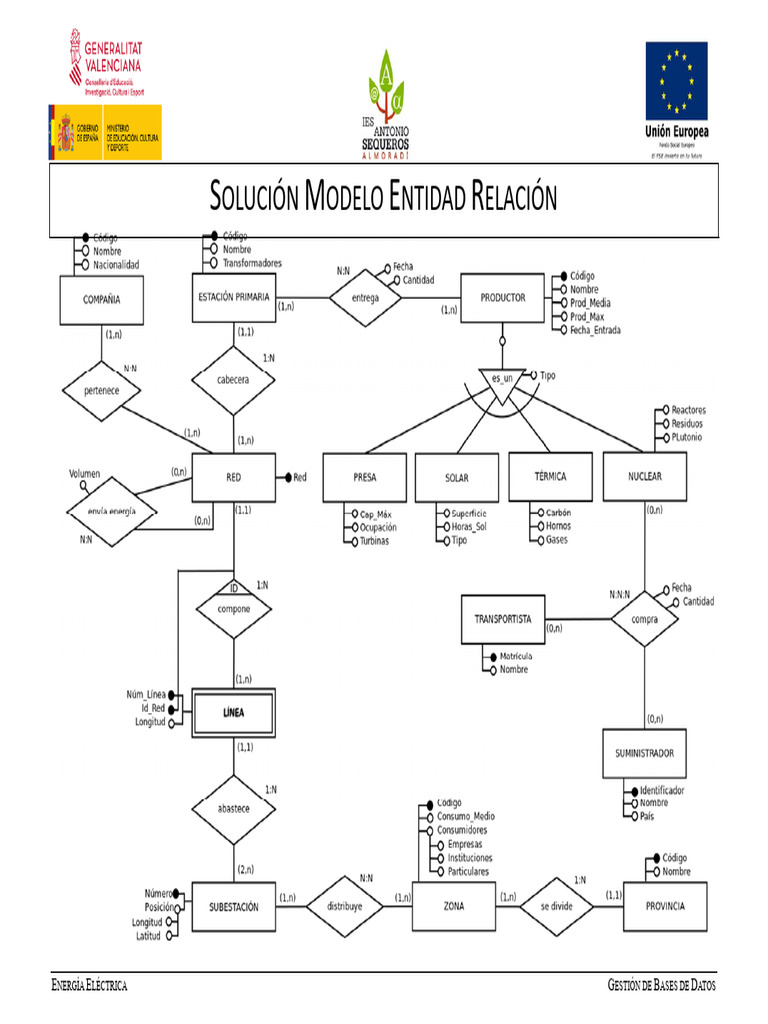 Sol - Ej3.Centrales Electricas | PDF | Tecnología