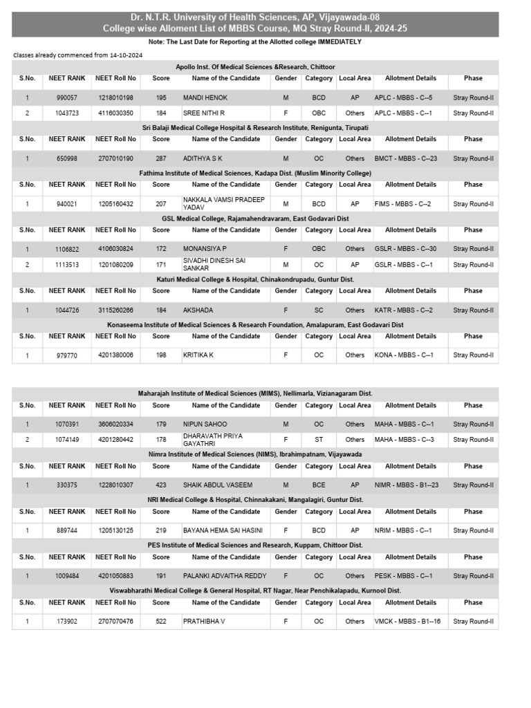 MBBS MQ Stray 2 Collegewise Allotments | PDF | Student Assessment And ...