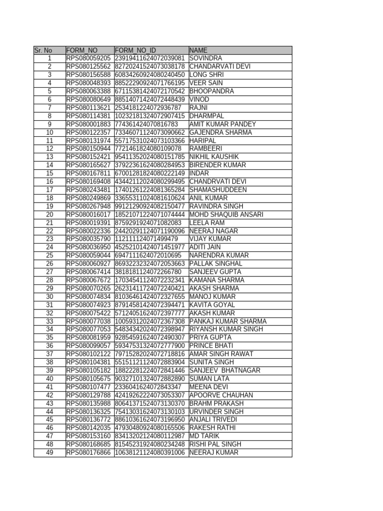 Rps08 Successfull Applicants | PDF