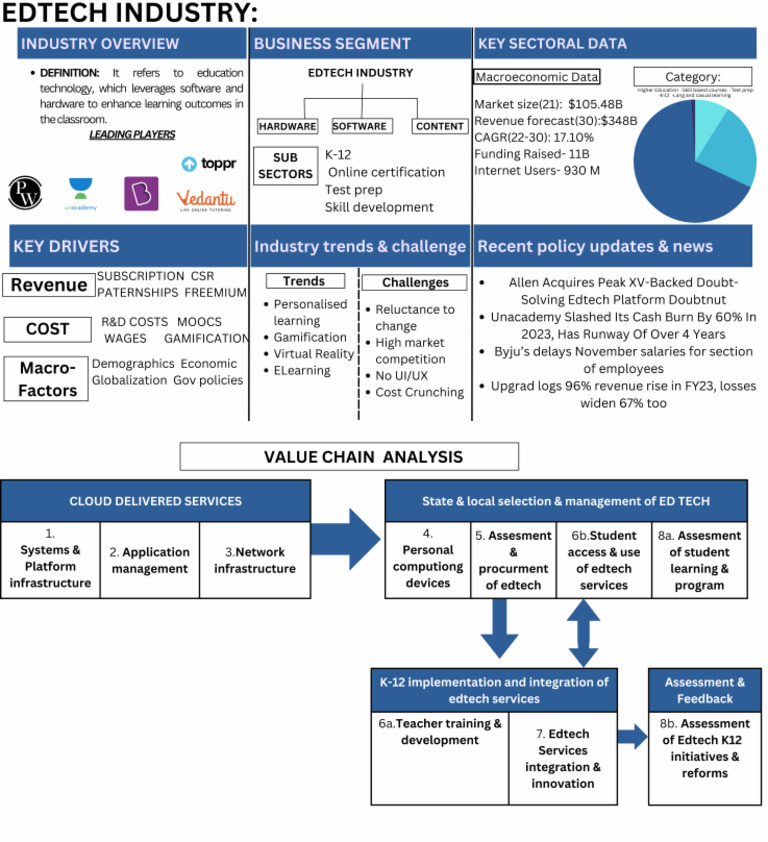 Industry Overview | PDF