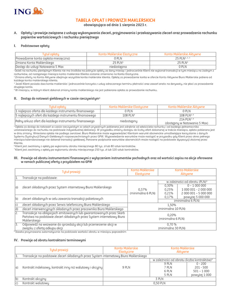 TOiP Maklerska VORTAL | PDF