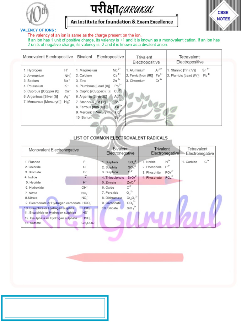 Valency and Color of Ions Explained | PDF | Valence (Chemistry) | Ion