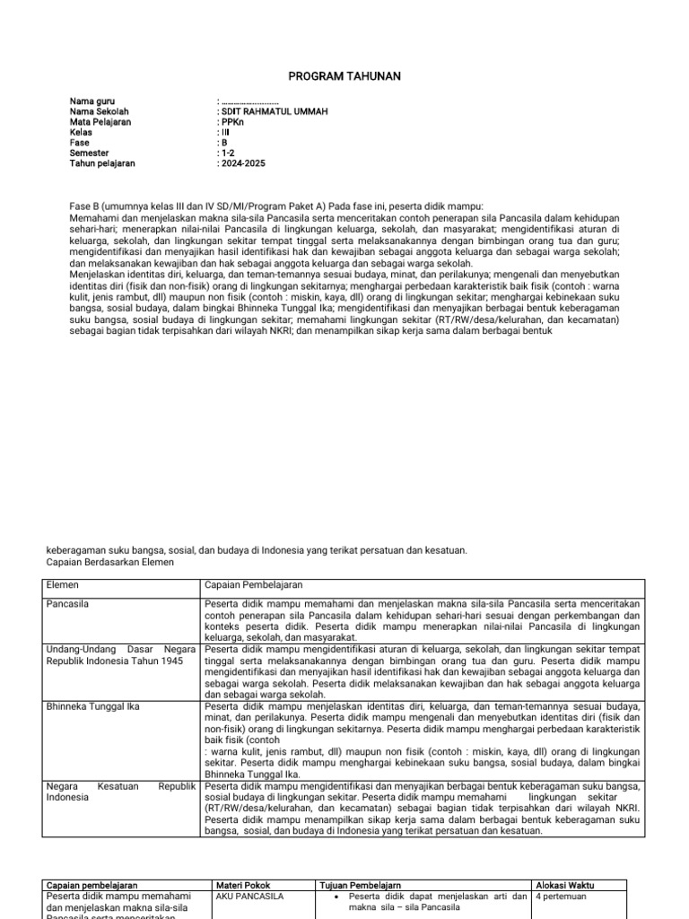 Promes & Prota PPKN Kelas 3 | PDF | Sains & Matematika