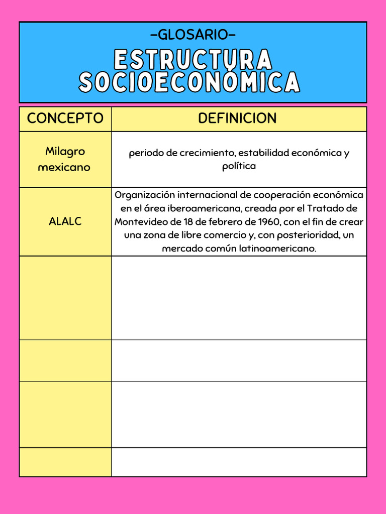 Conducting Chance Experiments Glossary Mathematics Poster in Pink, Blue ...