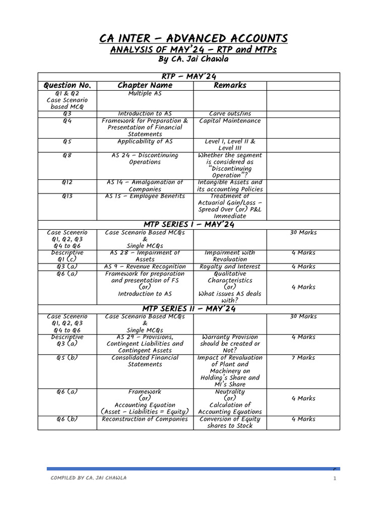 May'24 RTP MTPs Analysis Adv. Accounts | PDF | Corporations | Accounting