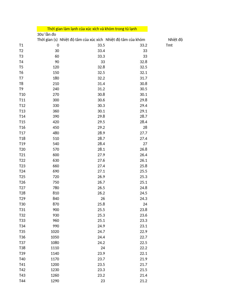Bài 1 KTL | PDF | Technology & Engineering