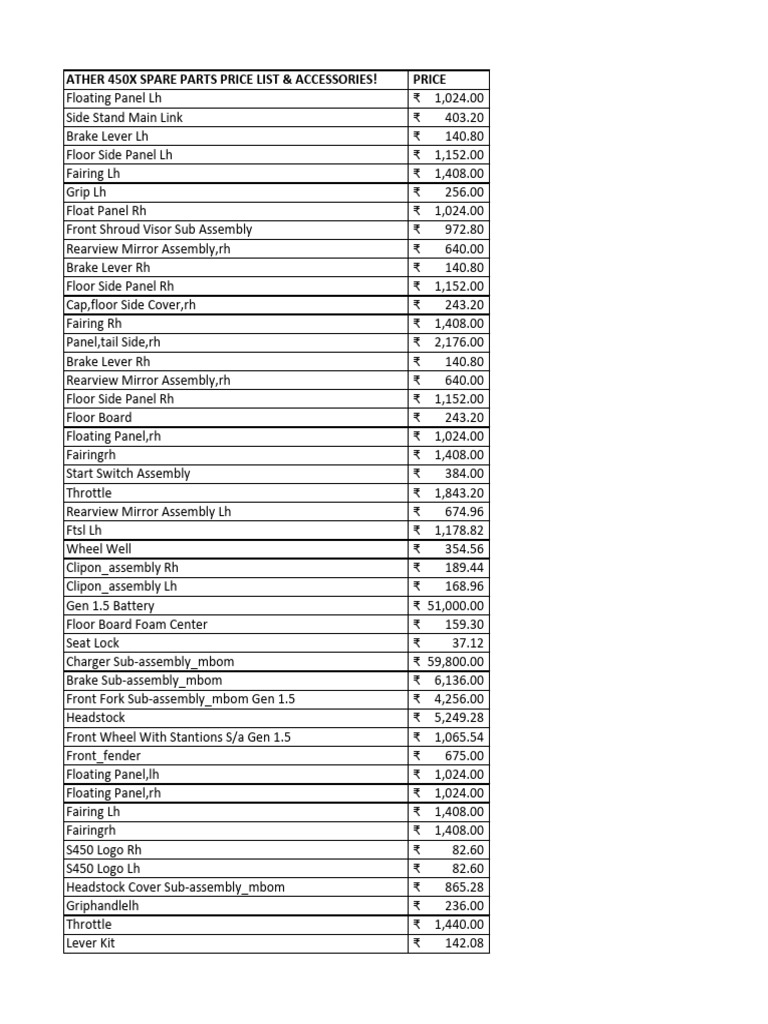 Ather 450X Spare Parts Price List Accessories | PDF | Automotive ...