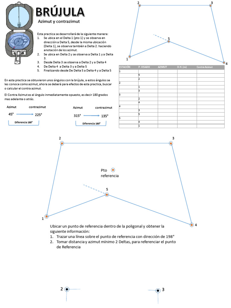 Azimut y Contraazimut en Práctica de Brújula | PDF | Azimut | Geometría ...