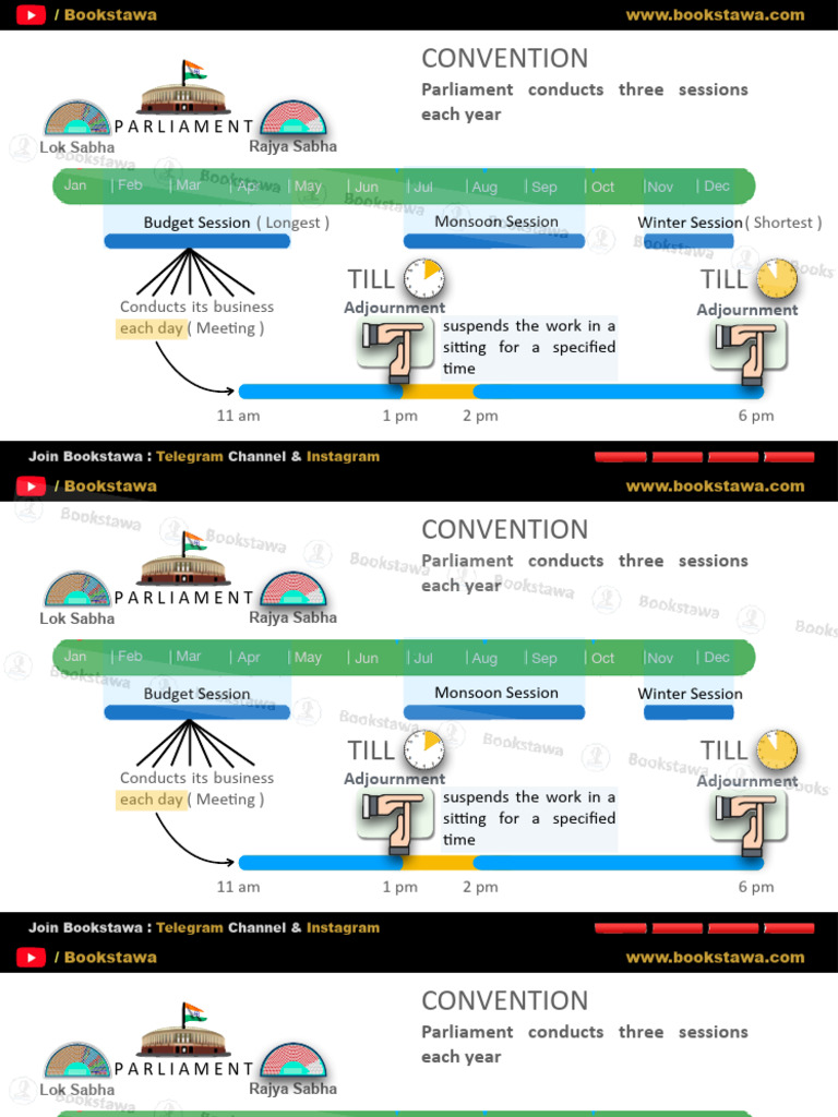Adjornment and Adjournment Sine Die | PDF | Government | Government Of ...
