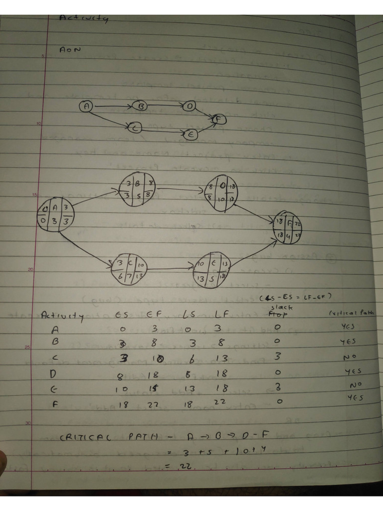 Aon Using Diagram | PDF
