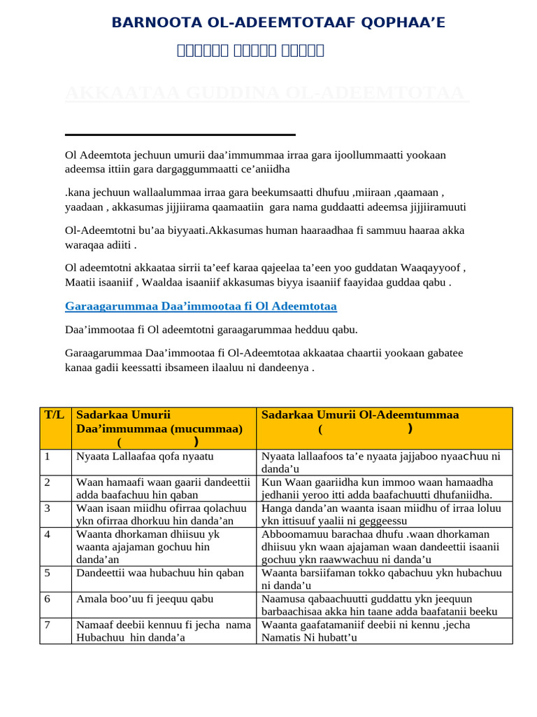 Barnoota Ol-Adeemtotaa 2016 | PDF