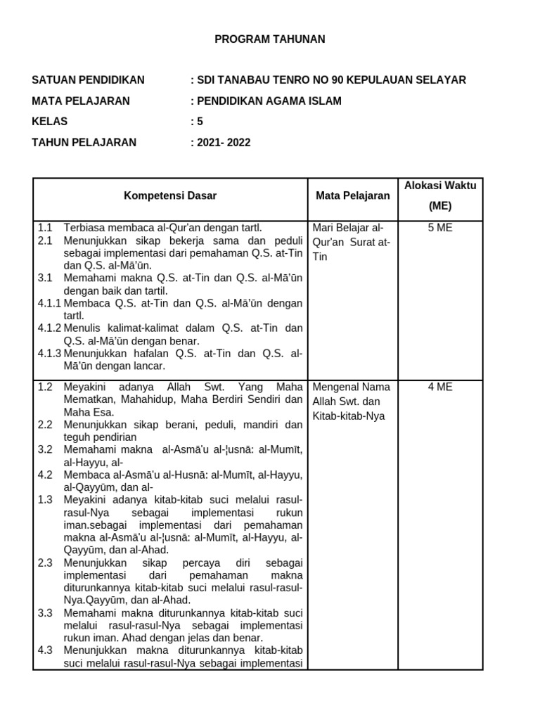 Program Tahunan Kelas 5 Pai | PDF