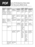 Longevity Chart of Man Adam To Joseph | PDF | Noah